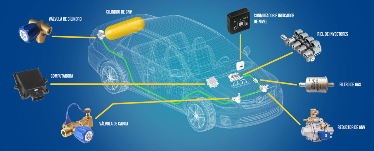 Conversión GNV - Rufigas